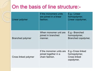 Polymers | PPT