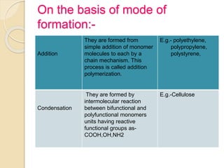 Polymers | PPT