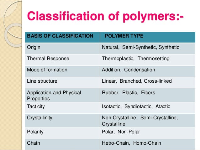 Polymers