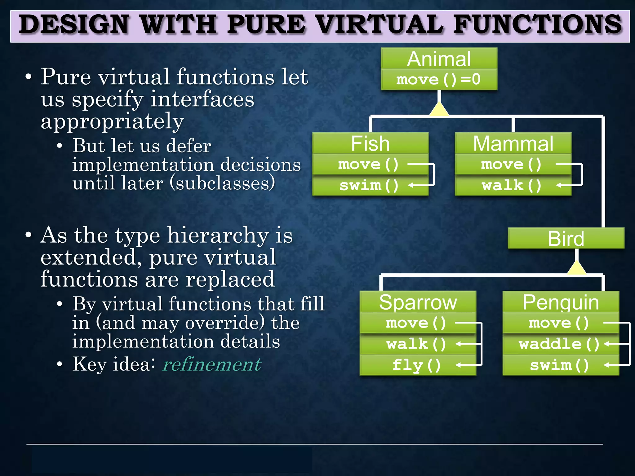 Presentation on Polymorphism (SDS).ppt