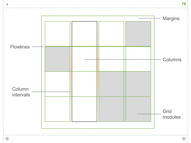 Successful Poster Design