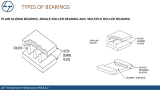 Presentation on POT Bearing for Bridges and others Structure..pptx