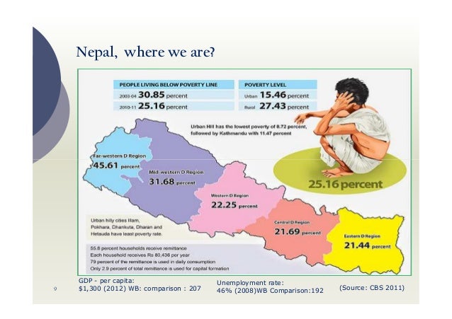 Presentation on poverty__unemployment_and_education_Nepal