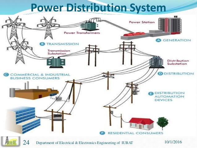 Presentation on power distribution, operation and maintenance in comi…