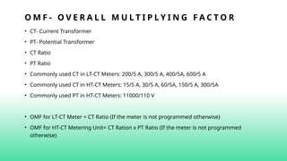 Presentation on Power Factor, Maximum Demand.pptx