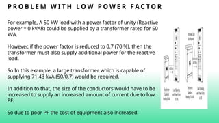 Presentation on Power Factor, Maximum Demand.pptx