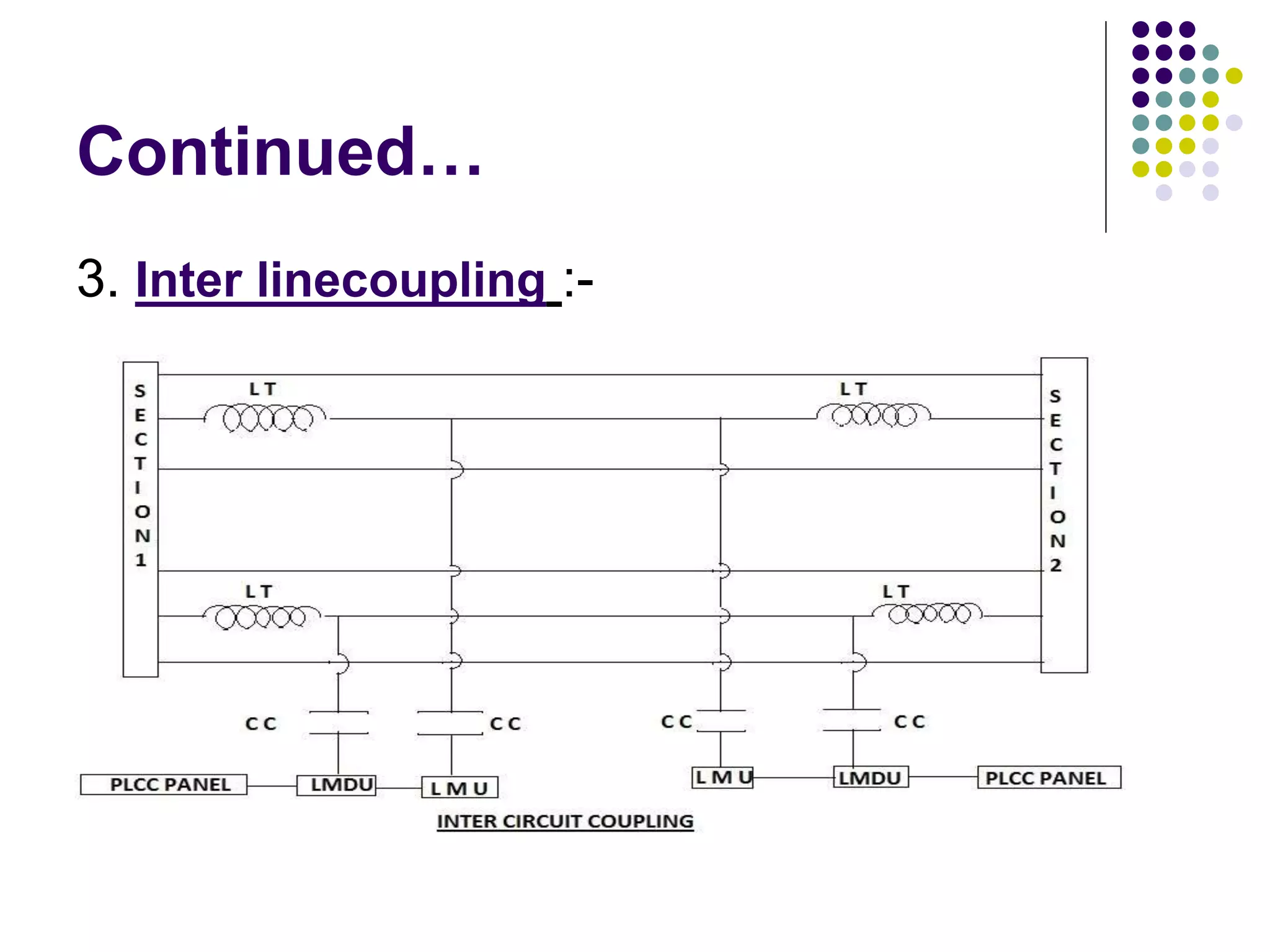 Presentation on power line career communication by ramanand sagar | PPT