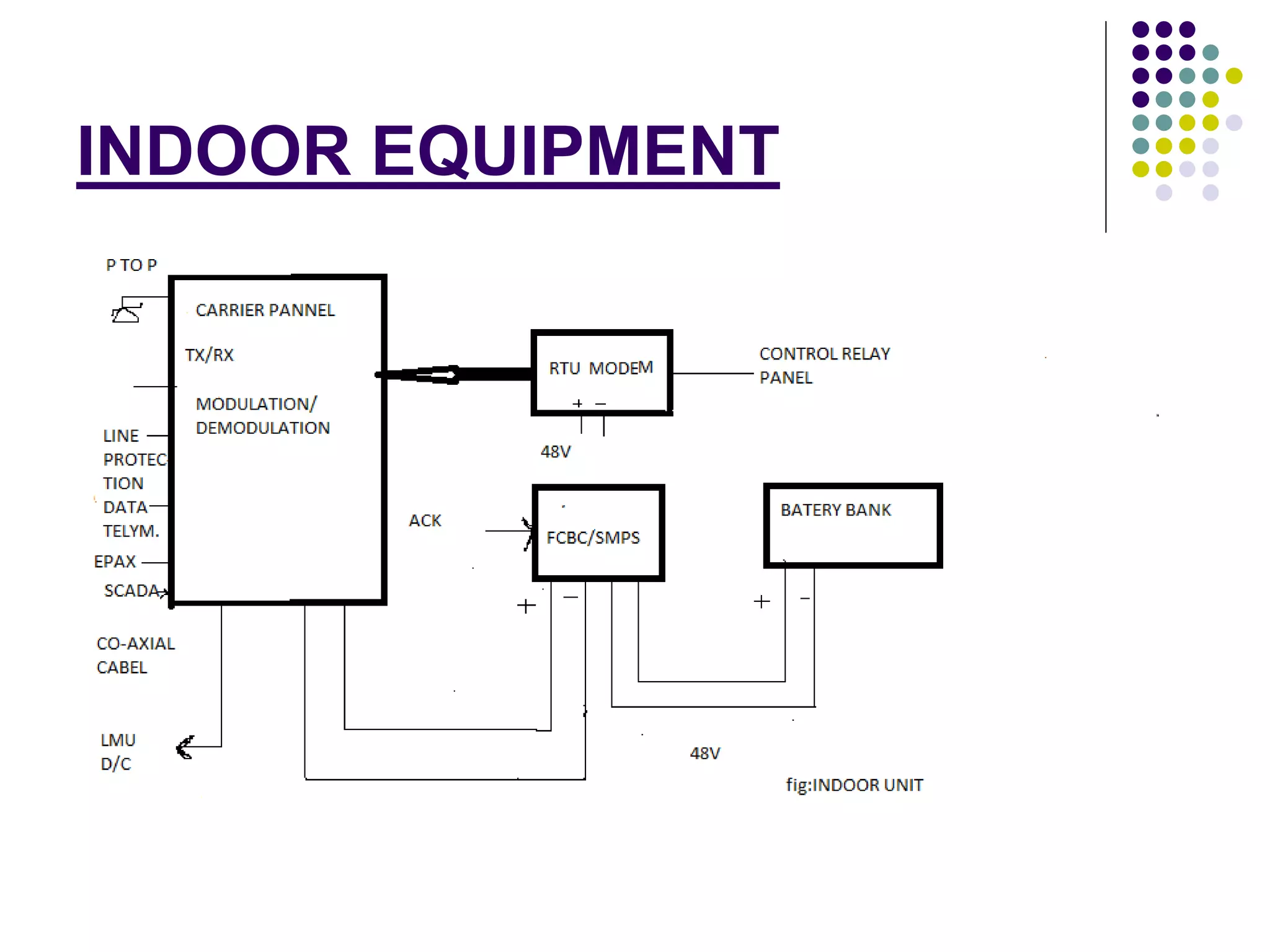 Presentation on power line career communication by ramanand sagar | PPT