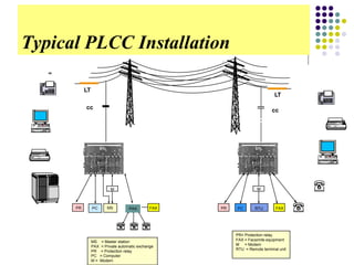 Presentation on power line career communication by ramanand sagar | PPT