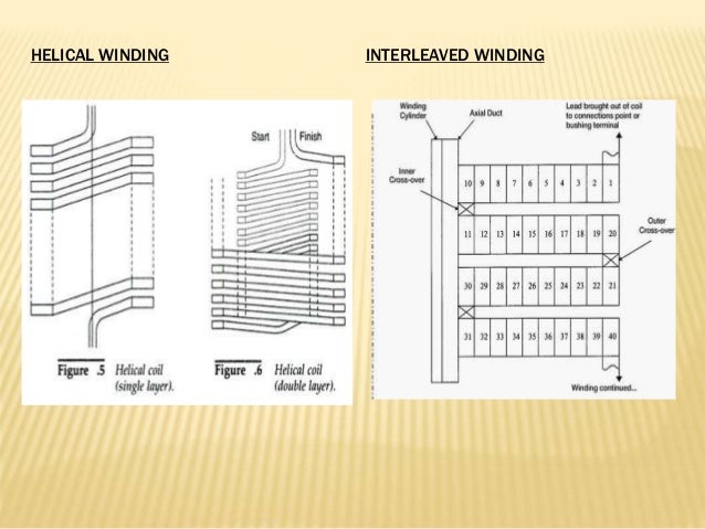 Presentation on Power Transformer