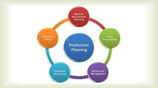 Presentation on Production Planning and Control | PPTX