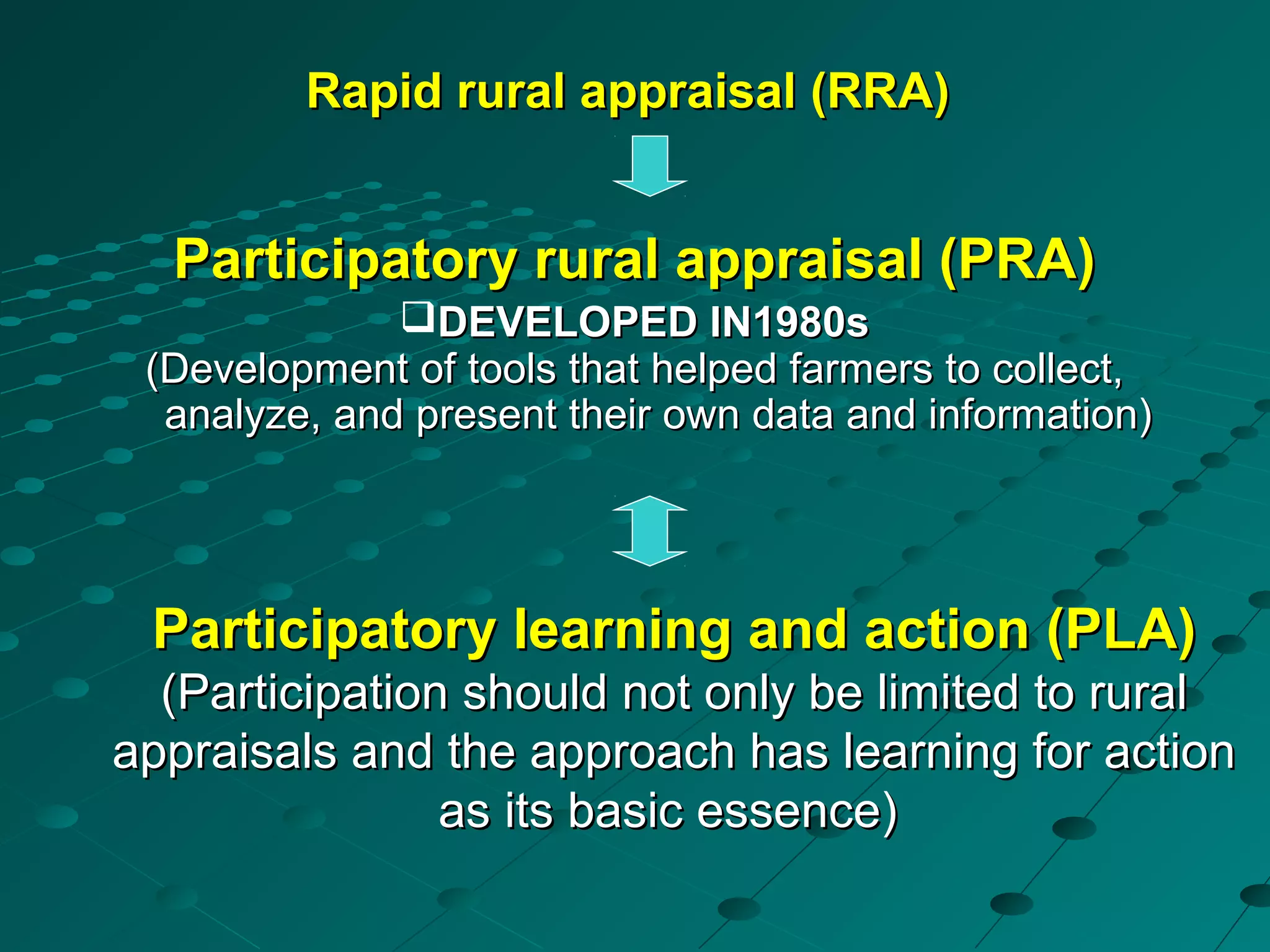 Presentation on PRA & PLA Process | PPT
