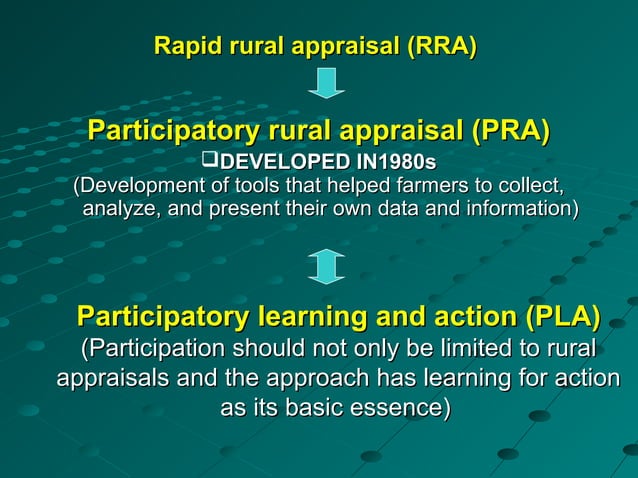 Presentation on PRA & PLA Process | PPT