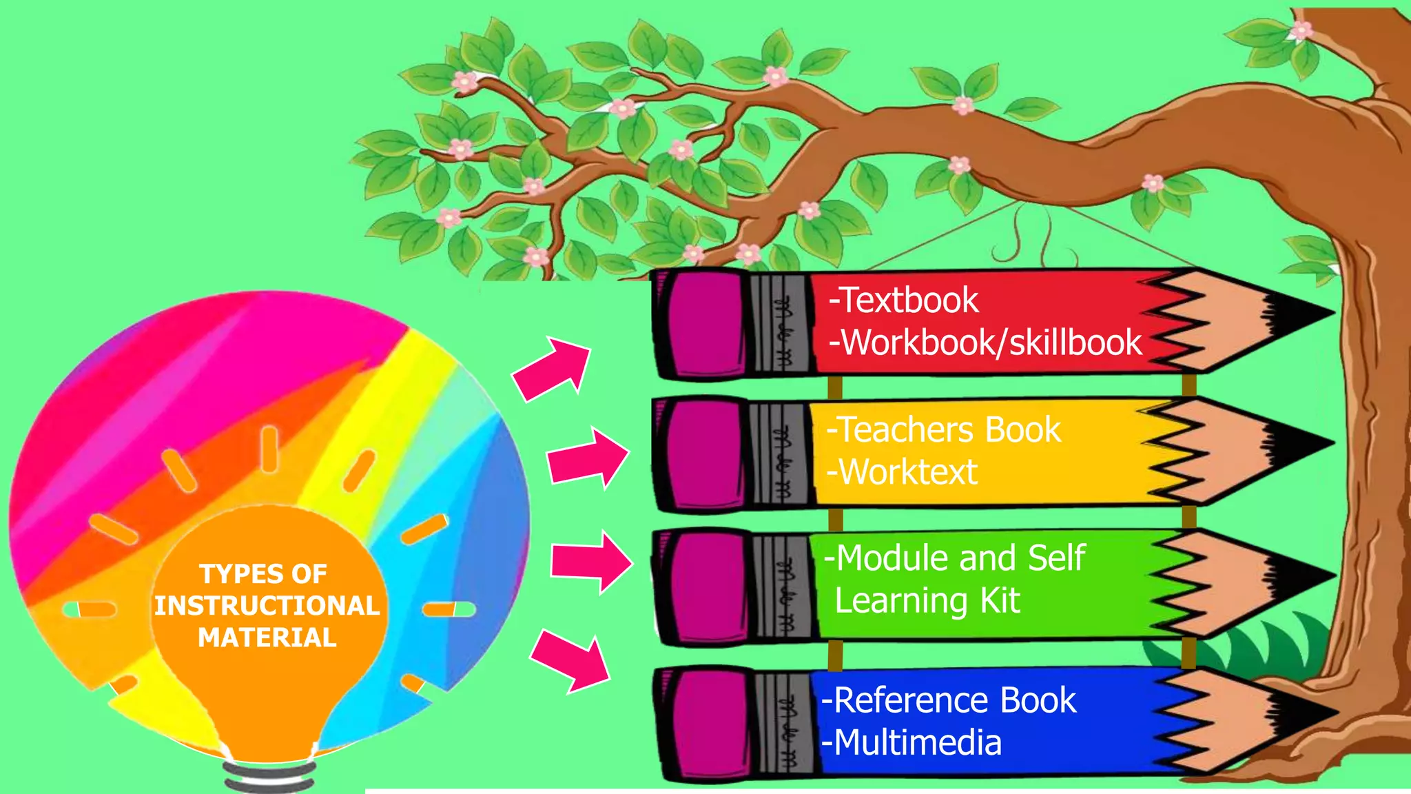 Presentation on preparation of instructional materials | PPTX