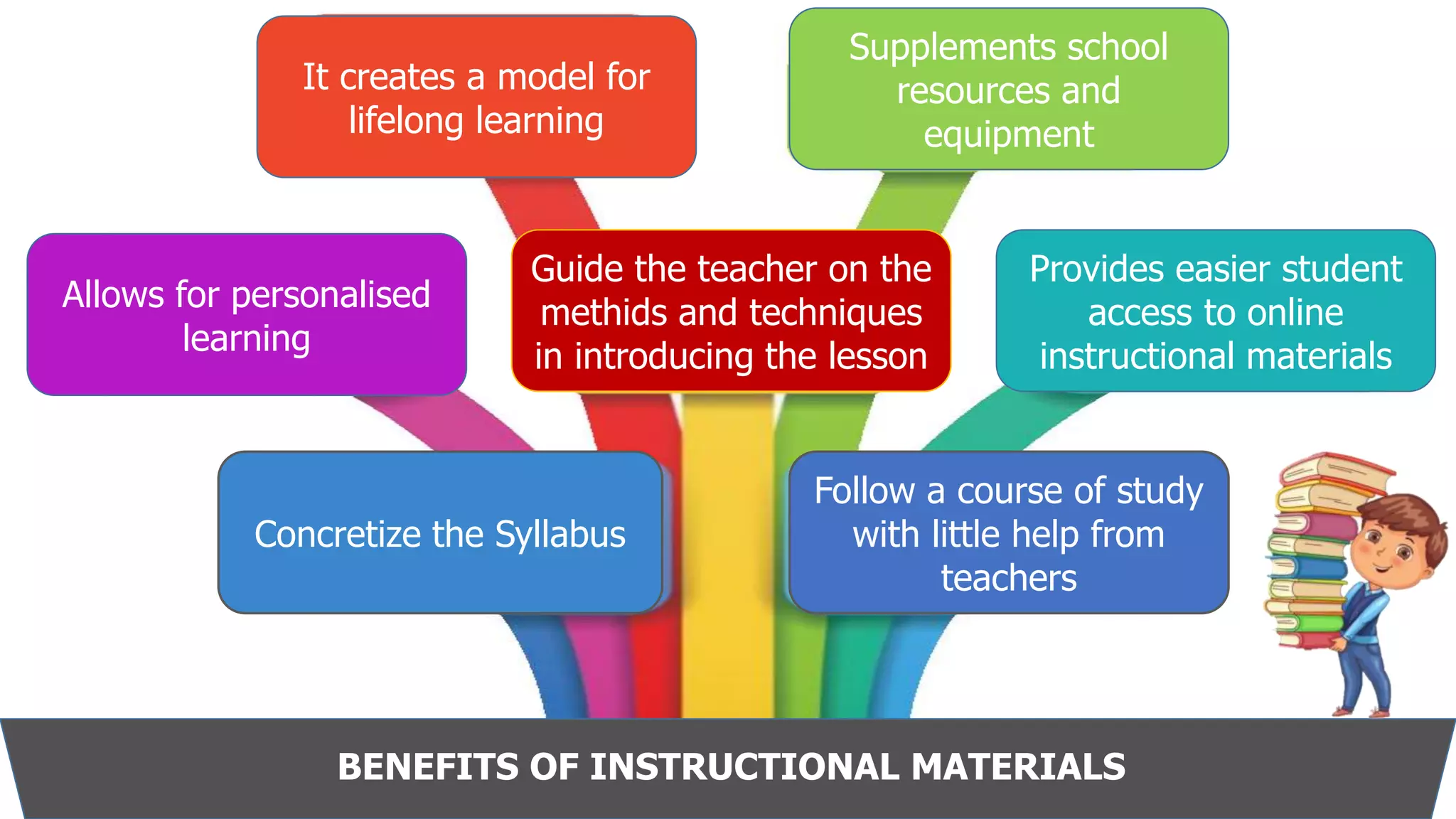 Presentation on preparation of instructional materials | PPTX