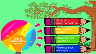 Presentation on preparation of instructional materials | PPTX