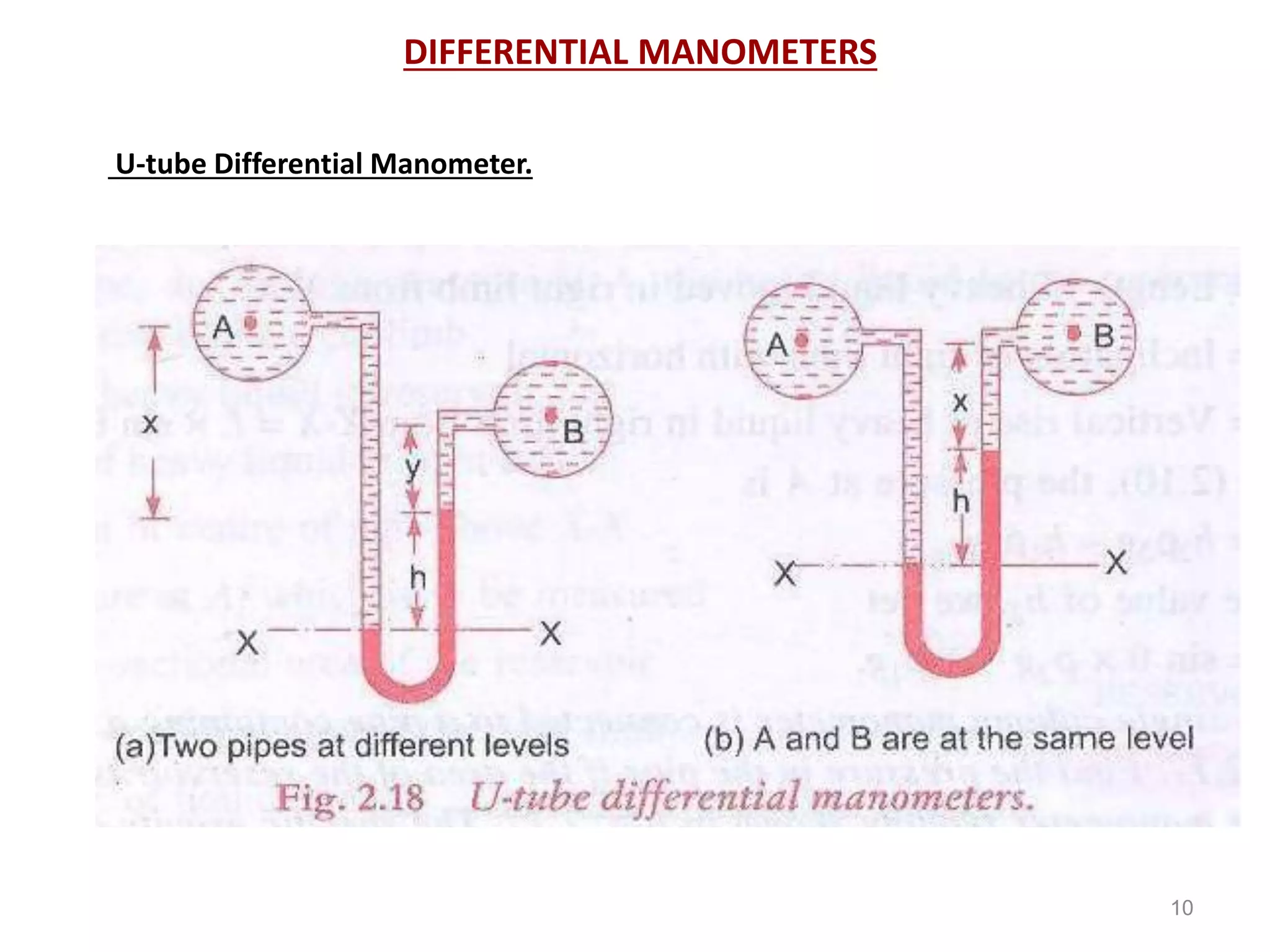 Presentation on “pressure, manometers,bourdon gauges and load cells | PPTX