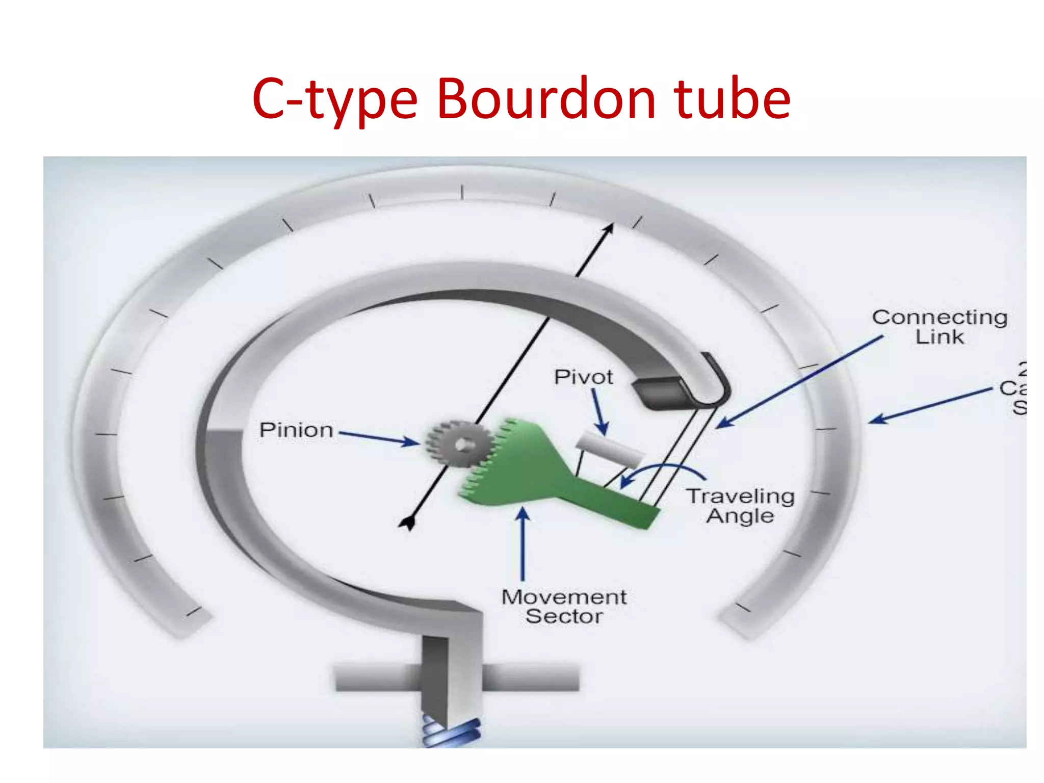 Presentation on “pressure, manometers,bourdon gauges and load cells | PPTX