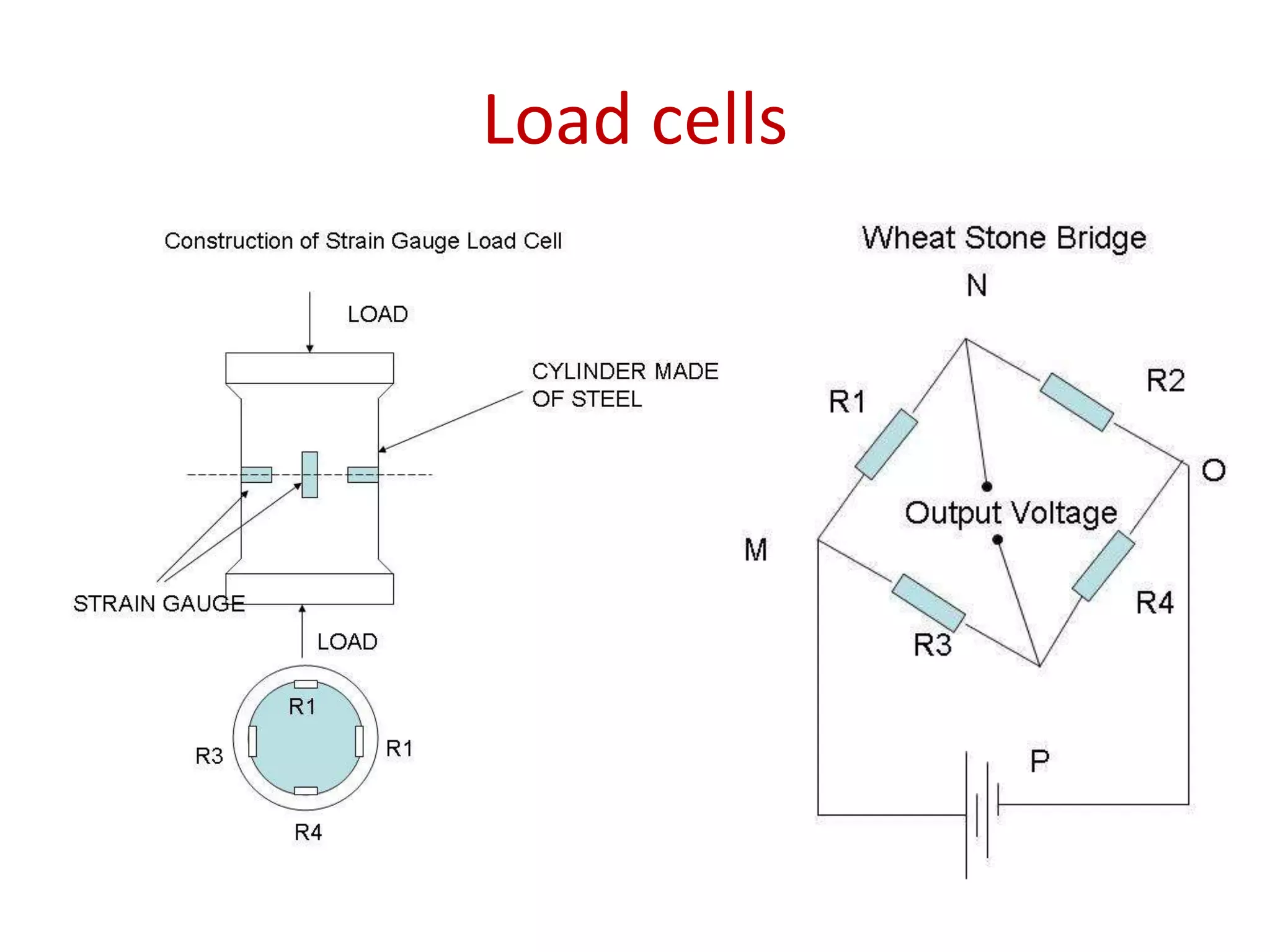 Presentation on “pressure, manometers,bourdon gauges and load cells | PPTX