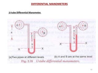 Presentation on “pressure, manometers,bourdon gauges and load cells | PPTX