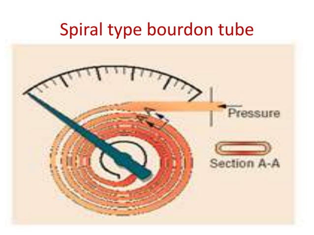 Presentation on “pressure, manometers,bourdon gauges and load cells | PPTX