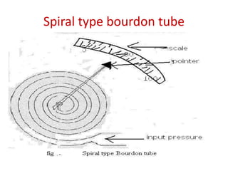 Presentation on “pressure, manometers,bourdon gauges and load cells | PPTX