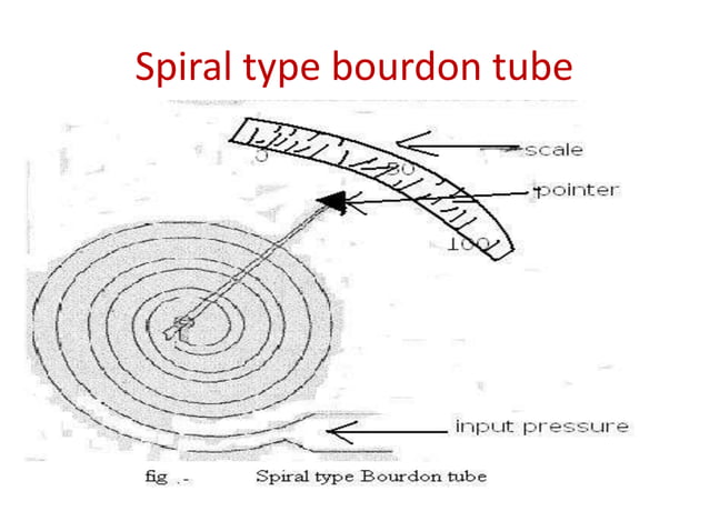 Presentation on “pressure, manometers,bourdon gauges and load cells | PPTX