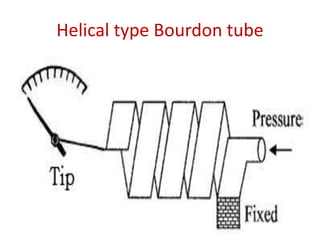Presentation on “pressure, manometers,bourdon gauges and load cells | PPTX