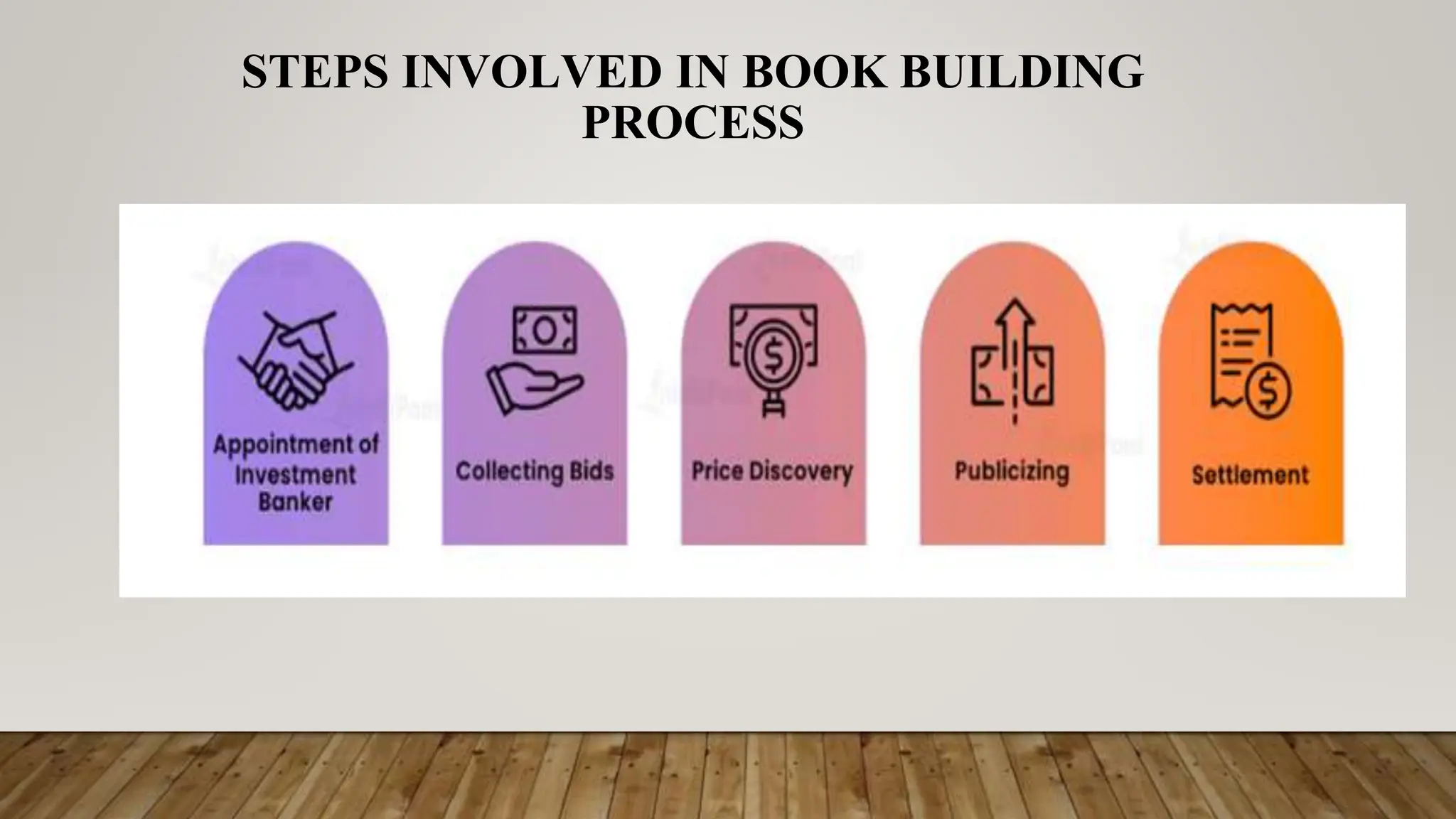 Presentation on Primary market, Methods of raising funds in new issue market | PPTX