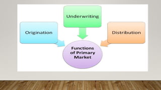 Presentation on Primary market, Methods of raising funds in new issue ...
