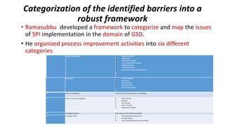 Presentation on Software process improvement in GSD | PPT