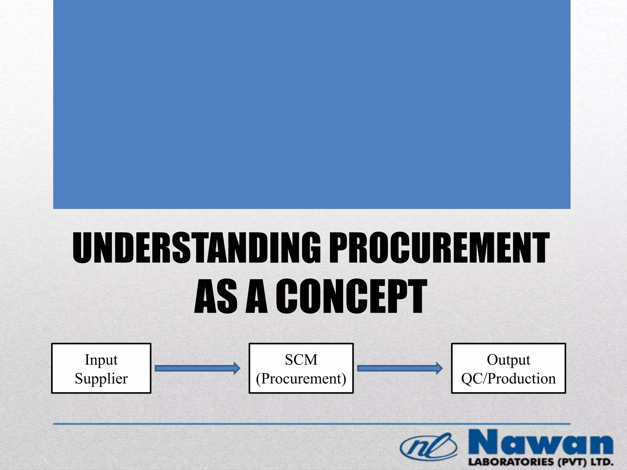Presentation on procurement | PPTX