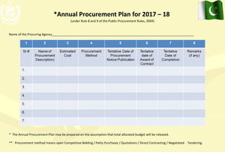 Presentation on procurement planning | PPT