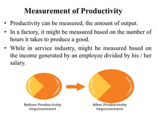 Presentation on Productivity Mesurement | PPTX