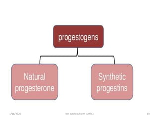 Progesterone | PPTX