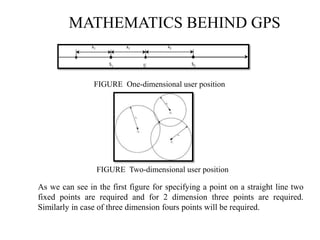 Presentation on progress report of final year project(gps | PPT