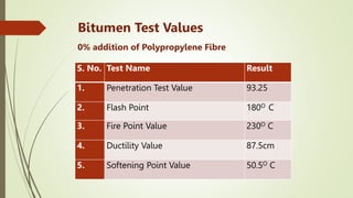 INVESTIGATION ON CHARACTERSTICS PROPERTIES OF POLYPROPYLENE FIBRE ...