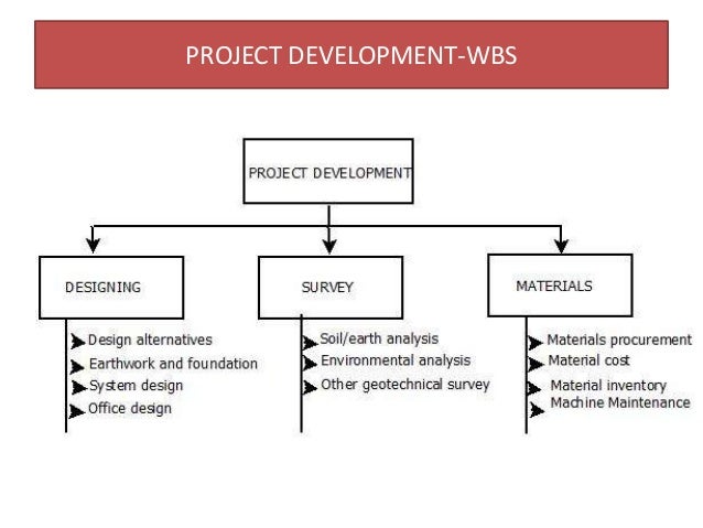 Presentation on project plan for tyre recycling plant
