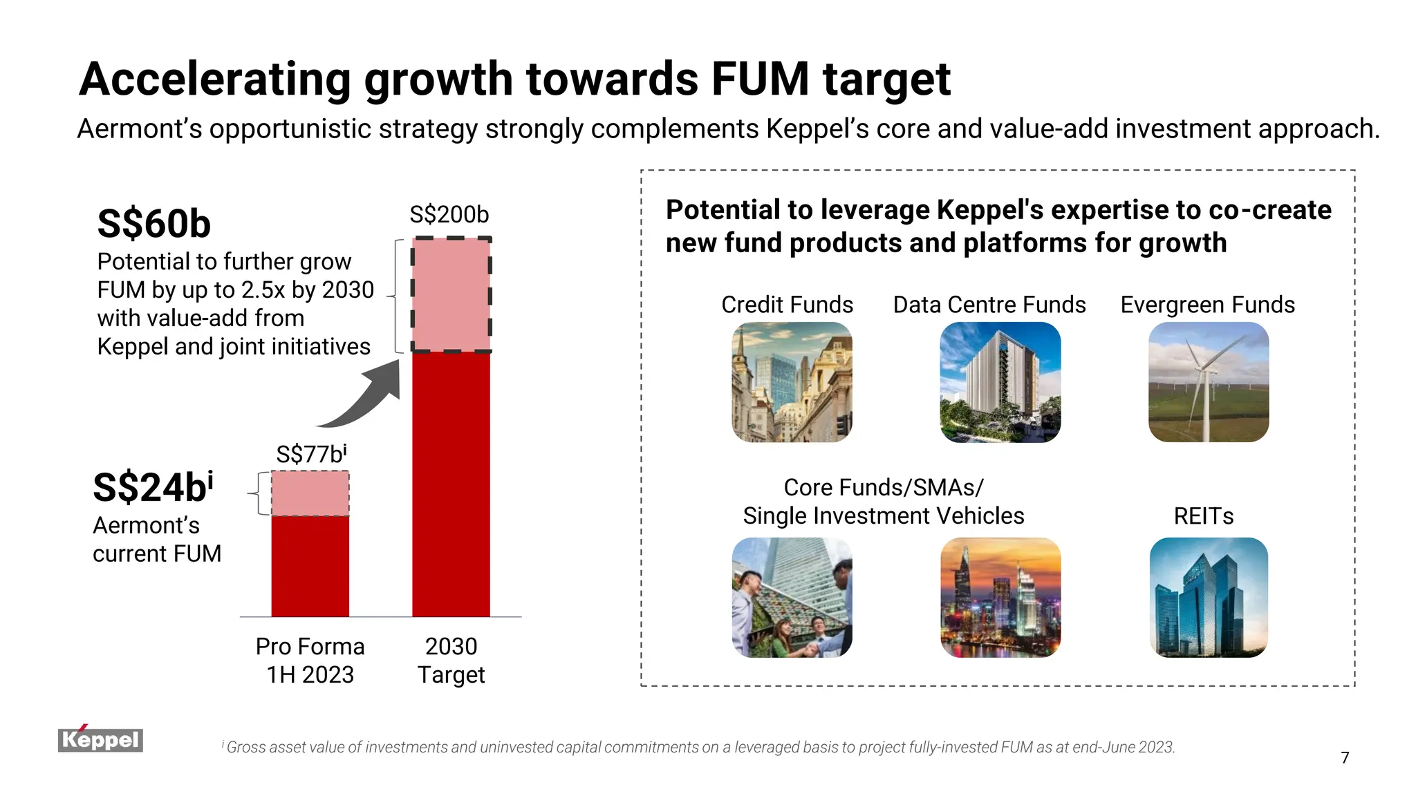 Presentation on proposed acquisition of leading European asset manager ...