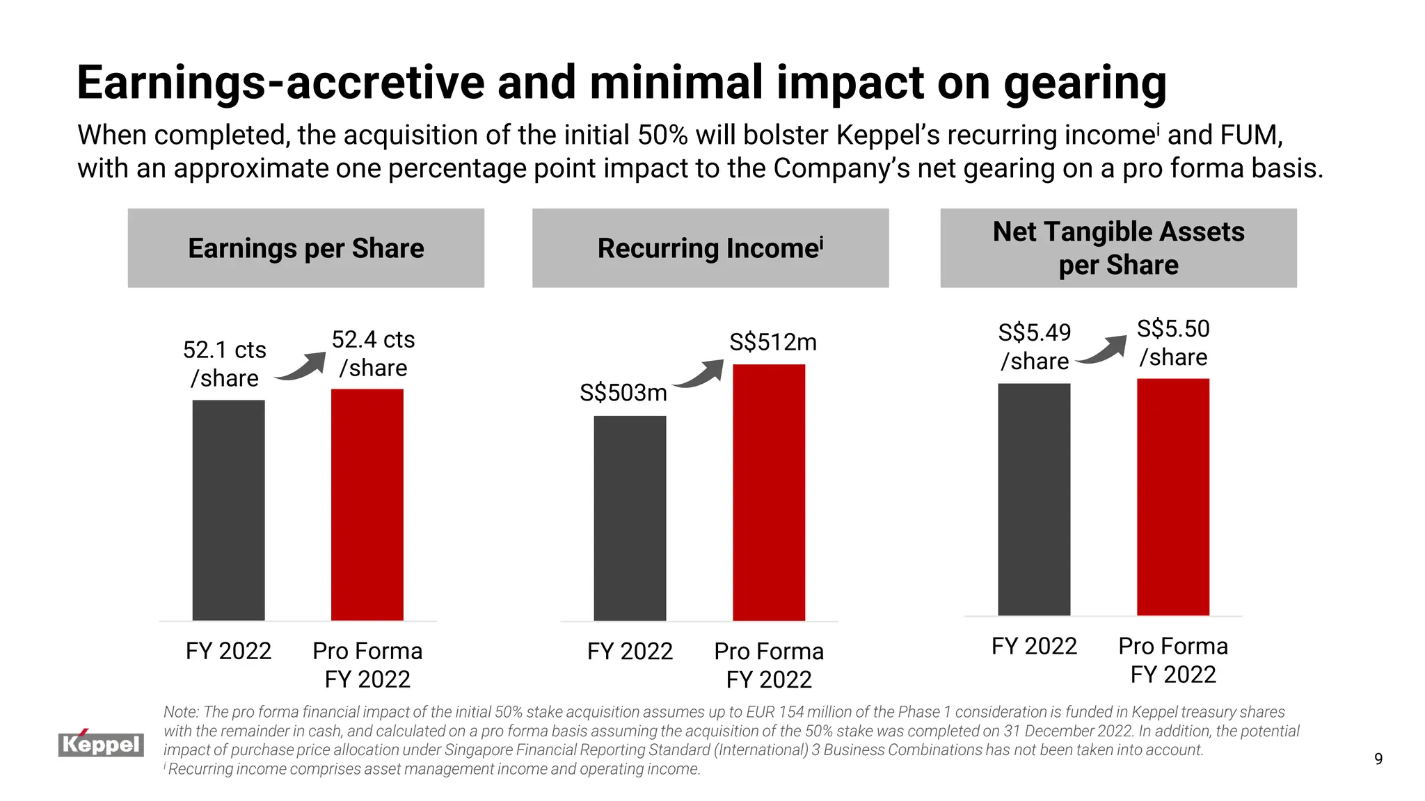Presentation on proposed acquisition of leading European asset manager ...