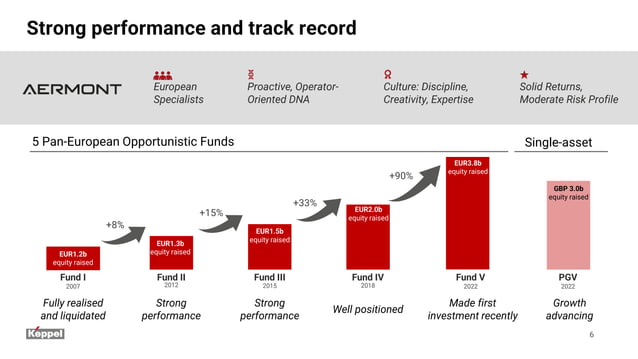 Presentation on proposed acquisition of leading European asset manager ...