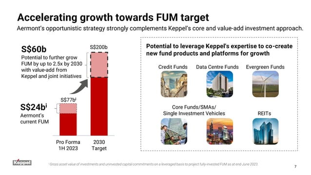 Presentation on proposed acquisition of leading European asset manager ...