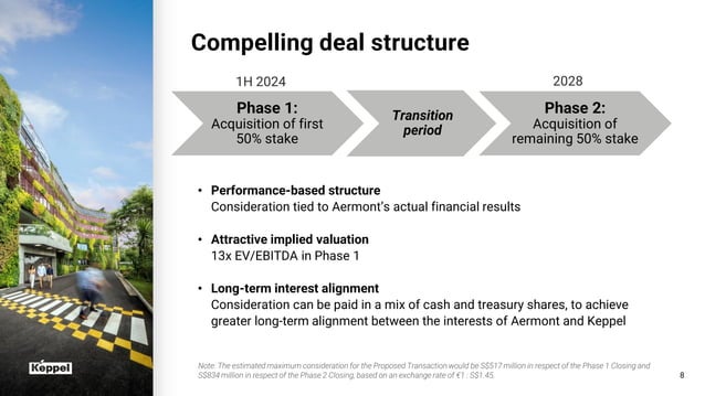 Presentation on proposed acquisition of leading European asset manager ...