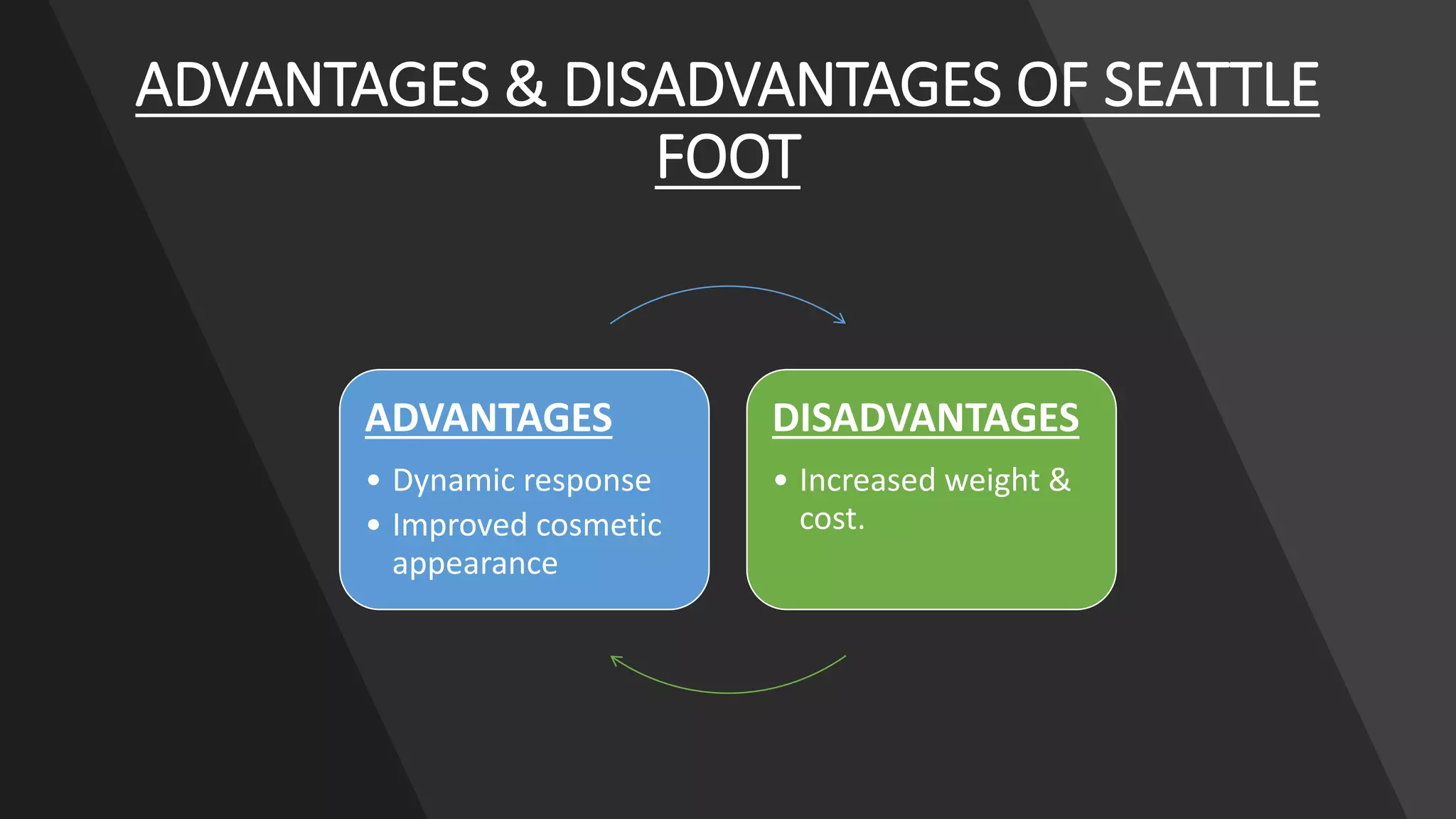 Presentation on prosthetic foot | PPTX