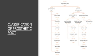 Presentation on prosthetic foot | PPTX