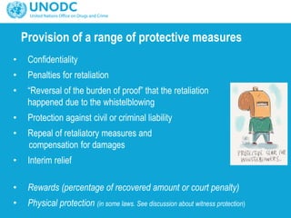 Presentation_on_protection_of_reporting_persons_UNCAC_LP.ppt