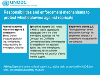 Presentation_on_protection_of_reporting_persons_UNCAC_LP.ppt