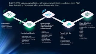 Presentation on PSW (Pakistan Single Window) (3).pptx