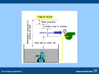Presentation on pump basics explains the basics of operation of pumps ...