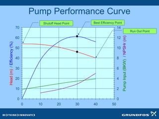 Presentation on pump basics explains the basics of operation of pumps ...